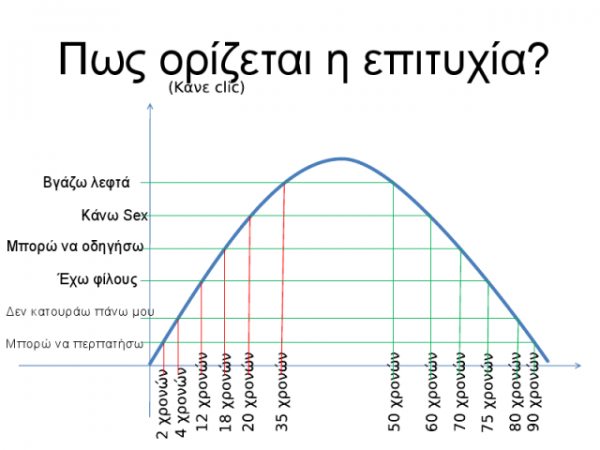ΕΛΛΗΝΙΚΗ ΤΑΙΝΙΑ ΜΙΚΡΟΥ ΜΗΚΟΥΣ ΓΙΑ ΤΗ ΖΩΗ ΤΩΝ ΑΝΘΡΩΠΩΝ ΠΟΥ ΘΑ ΠΑΡΑΛΑΒΟΥΝ ...