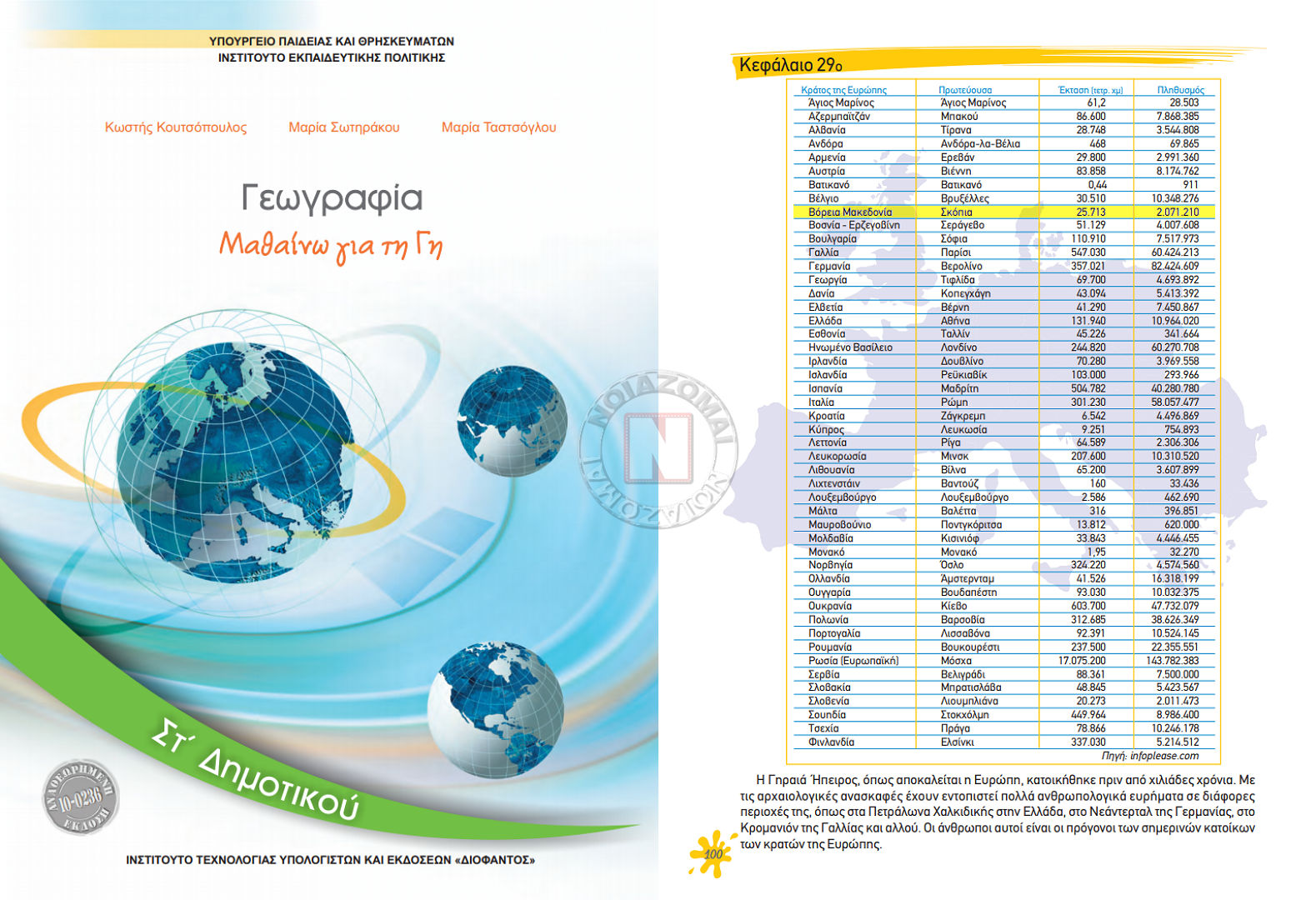 ΒΟΡΕΙΑ ΜΑΚΕΔΟΝΙΑ ΤΑ ΣΚΟΠΙΑ ΣΕ ΟΛΑ ΤΑ ΣΧΟΛΙΚΑ ΒΙΒΛΙΑ ΜΕ ΤΗΝ ΥΠΟΓΡΑΦΗ ΤΗΣ ...