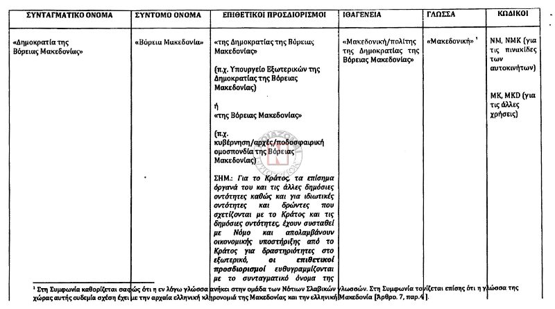 ΒΟΡΕΙΑ ΜΑΚΕΔΟΝΙΑ ΤΑ ΣΚΟΠΙΑ ΣΕ ΟΛΑ ΤΑ ΣΧΟΛΙΚΑ ΒΙΒΛΙΑ ΜΕ ΤΗΝ ΥΠΟΓΡΑΦΗ ΤΗΣ ...